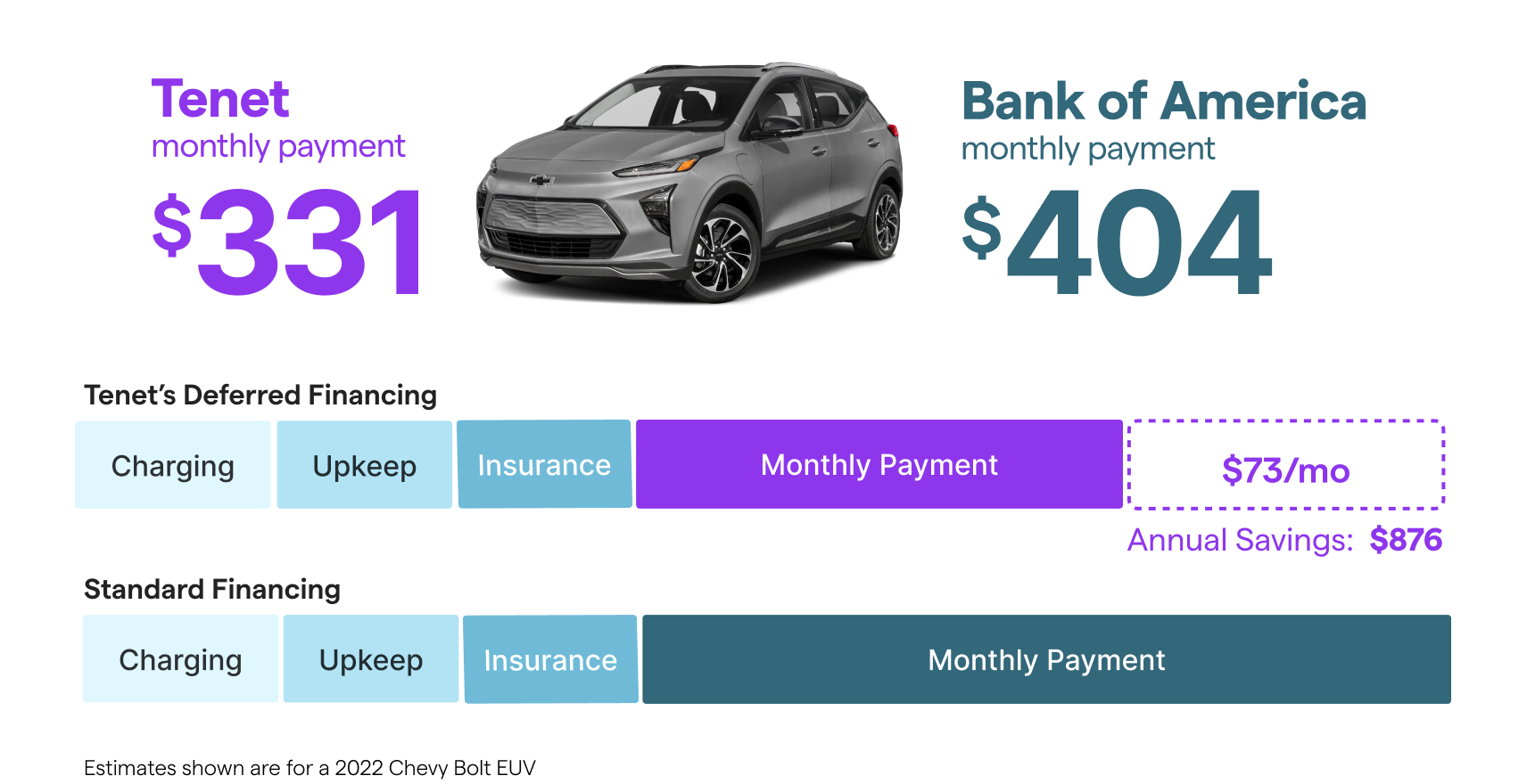 Calculate your estimated monthly payment
