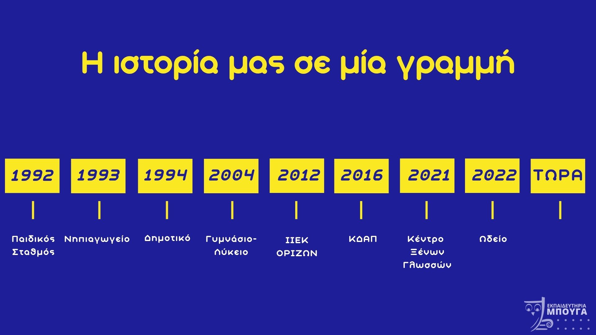 Our History | Εκπαιδευτήρια Μπουγά, Καλαμάτα
