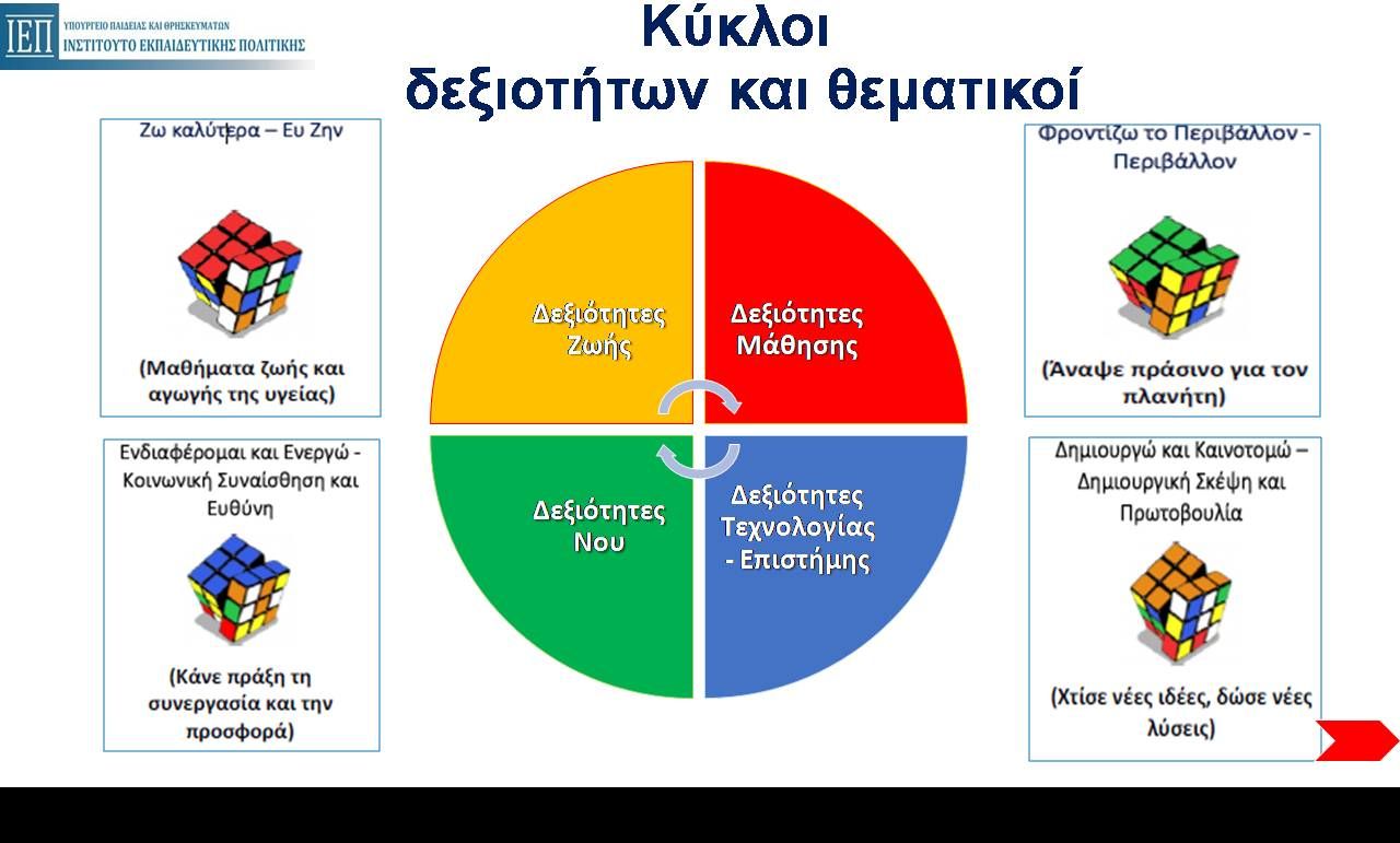 Εργαστήρια Δεξιοτήτων | Εκπαιδευτήρια Μπουγά, Καλαμάτα
