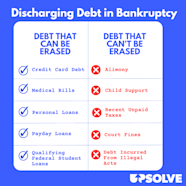 How Many Types Of Bankruptcy