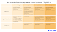 Need Student Loan Relief Try An Income Driven Repayment Plan