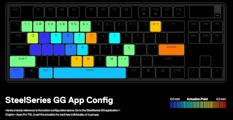 Best Keyboard Settings For CS:GO, Fortnite, LoL, And More