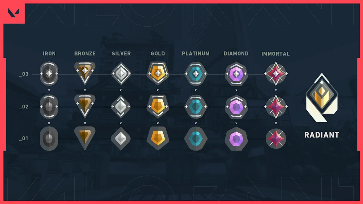 How VALORANT Ranked MMR Works