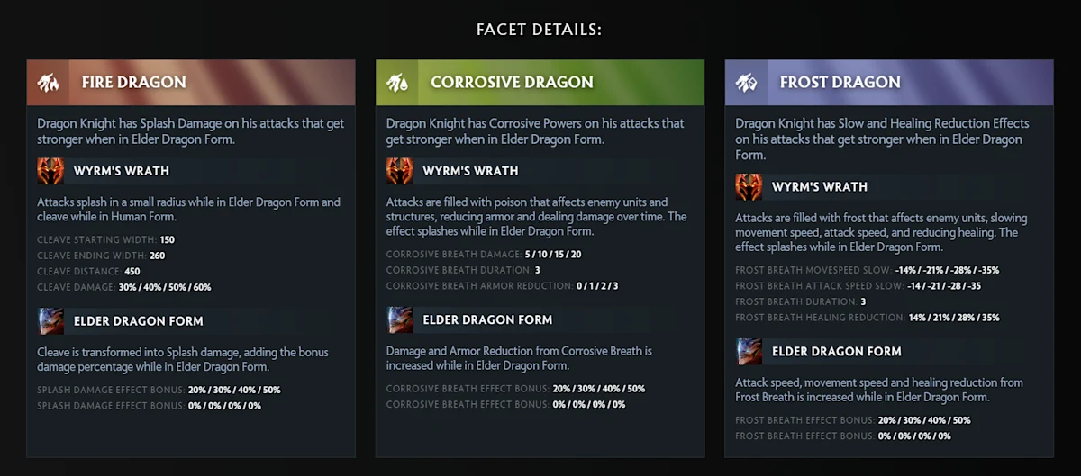 Dota 2 Viewer's Guide