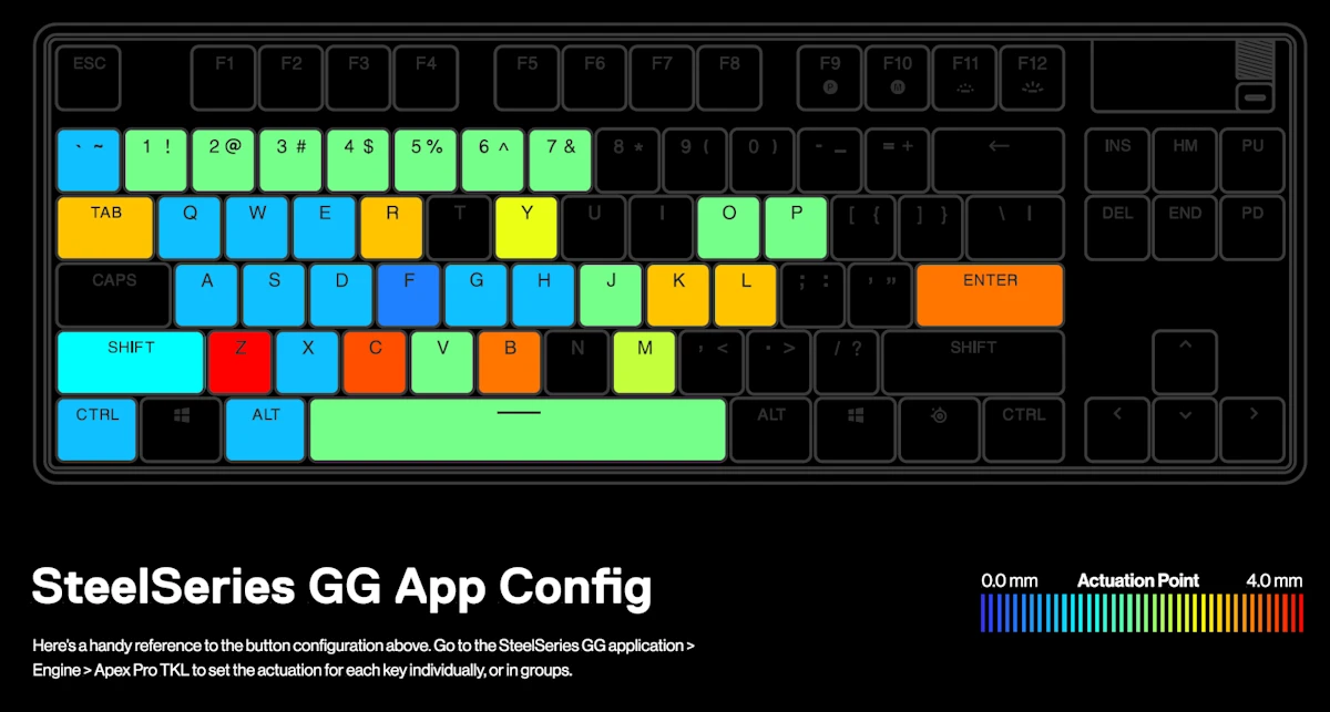 Best Keyboard Settings For CS:GO, Fortnite, LoL, And More