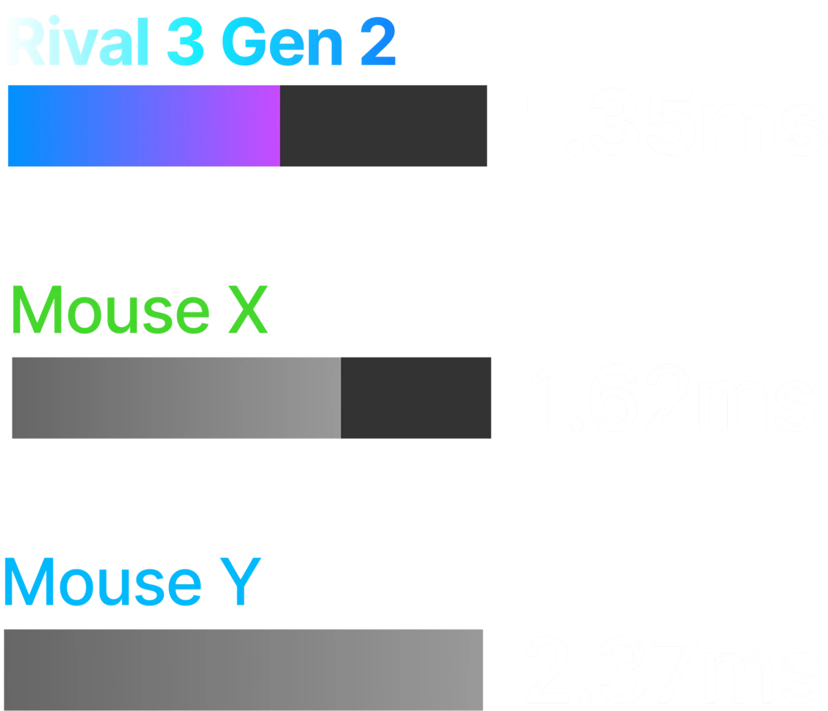 Rival 3 Gen 2 - Black