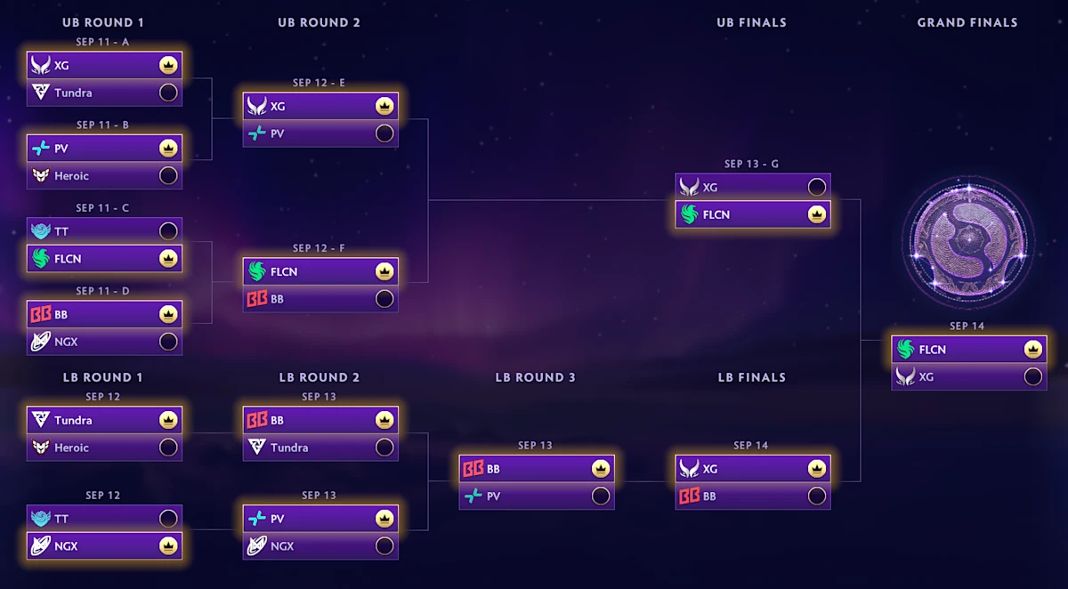 How to Watch Dota 2 the International 14