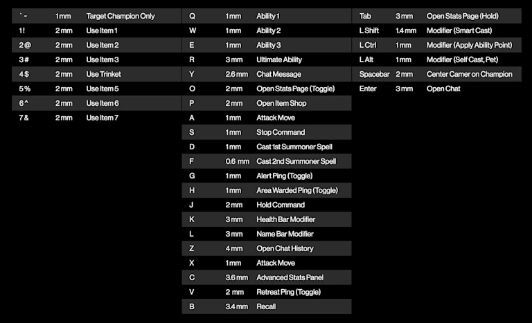 Best Keyboard Settings For CS:GO, Fortnite, LoL, And More