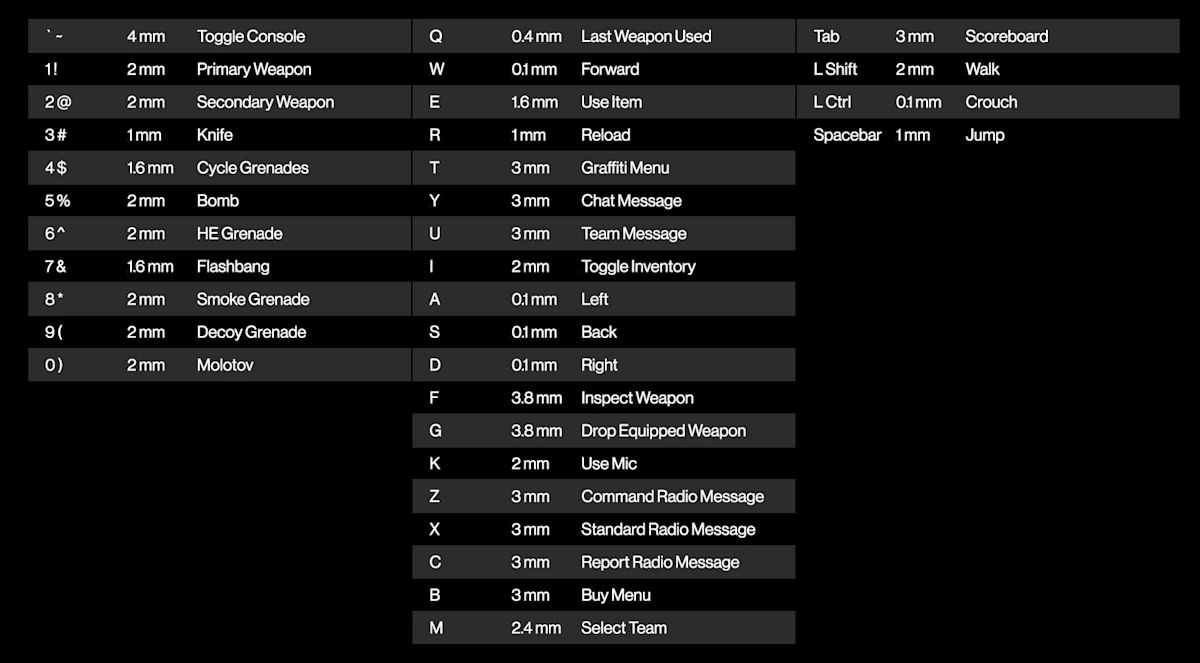 Best Keyboard Settings For CS:GO, Fortnite, LoL, And More