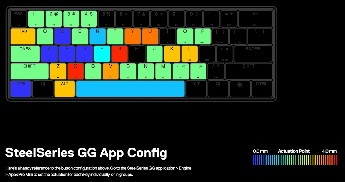 Best Keyboard Settings For CS:GO, Fortnite, LoL, And More
