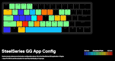 Best Keyboard Settings For CS:GO, Fortnite, LoL, And More