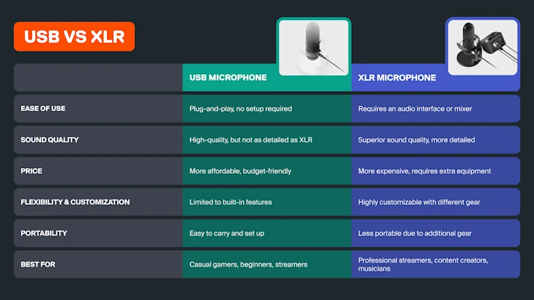 What to Look for in a Gaming Microphone