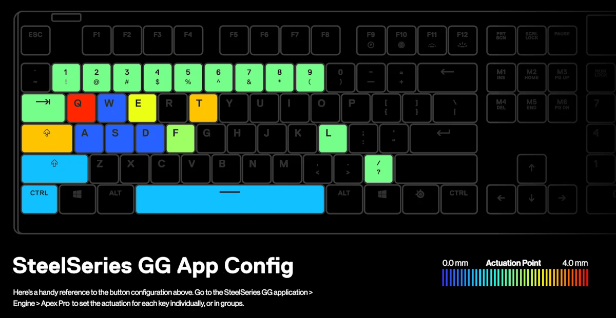 Best Keyboard Settings For CS:GO, Fortnite, LoL, And More