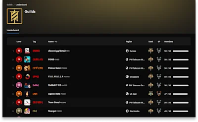 Dota 2 Ranks Explained: How MMR and Ranking Tiers Work