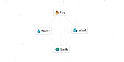 How to Make a Human in Infinite Craft