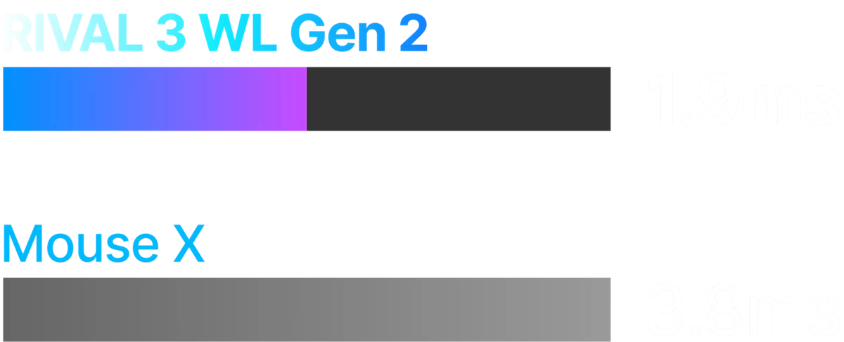 Rival 3 Wireless Gen 2 - Aqua US