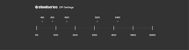 Best DPI for Gaming: Settings & Equipment
