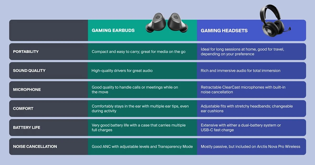 Gaming Earbuds vs Gaming Headset: Which Should You Use?