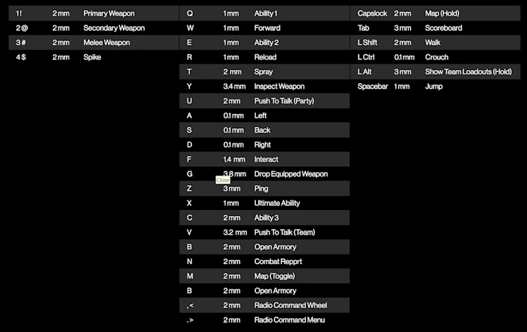 Best Keyboard Settings For CS:GO, Fortnite, LoL, And More