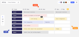 Roadmap