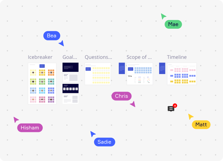 Crea un customer journey map online gratis | +60M confían