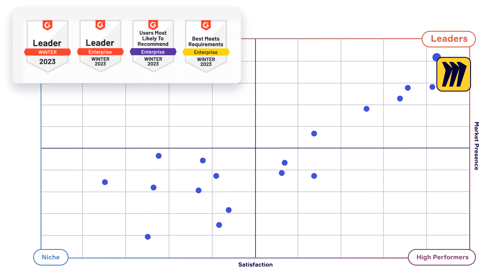 Miro Enterprise | Innovate faster with visual collaboration