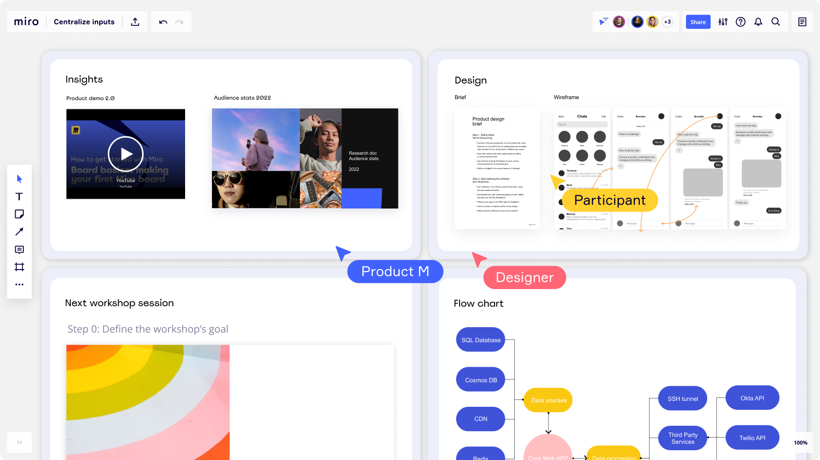 Learn how Product teams use Miro to drive success | Miro