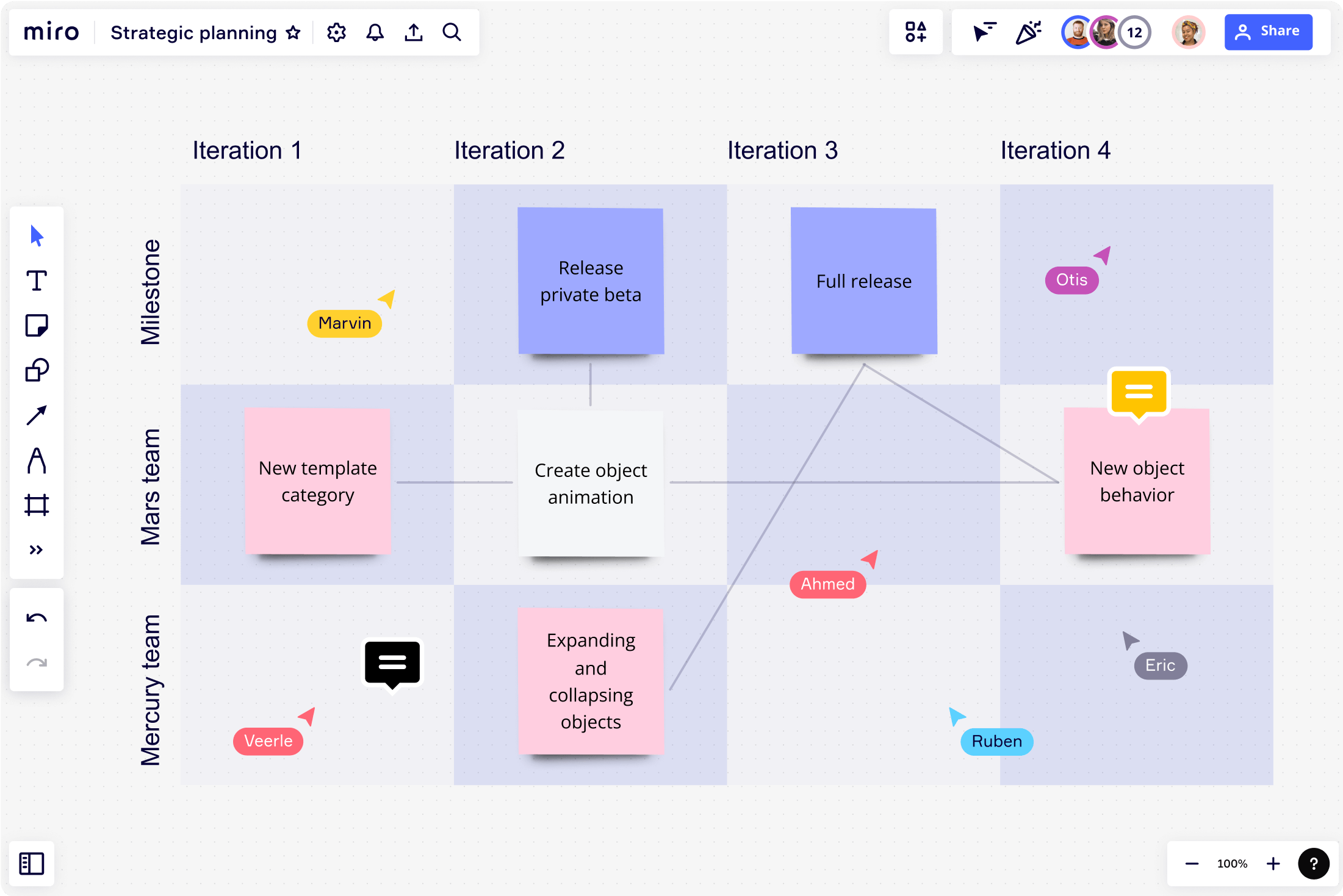 How to Evaluate Your Strategic Plan Properly?
