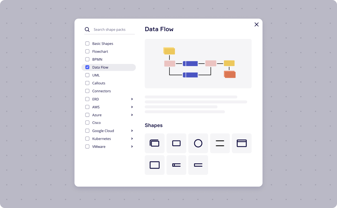 Datenflussdiagramm Tool | Visualisiere Daten online | Miro