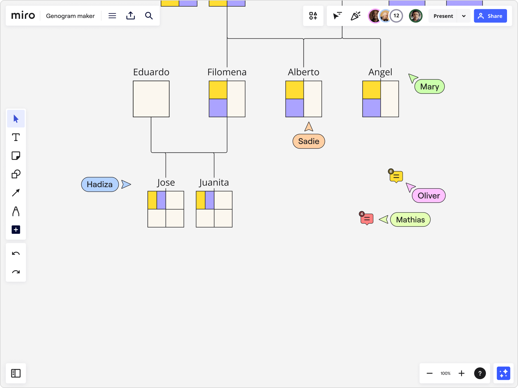 What is a Genogram? | Miro