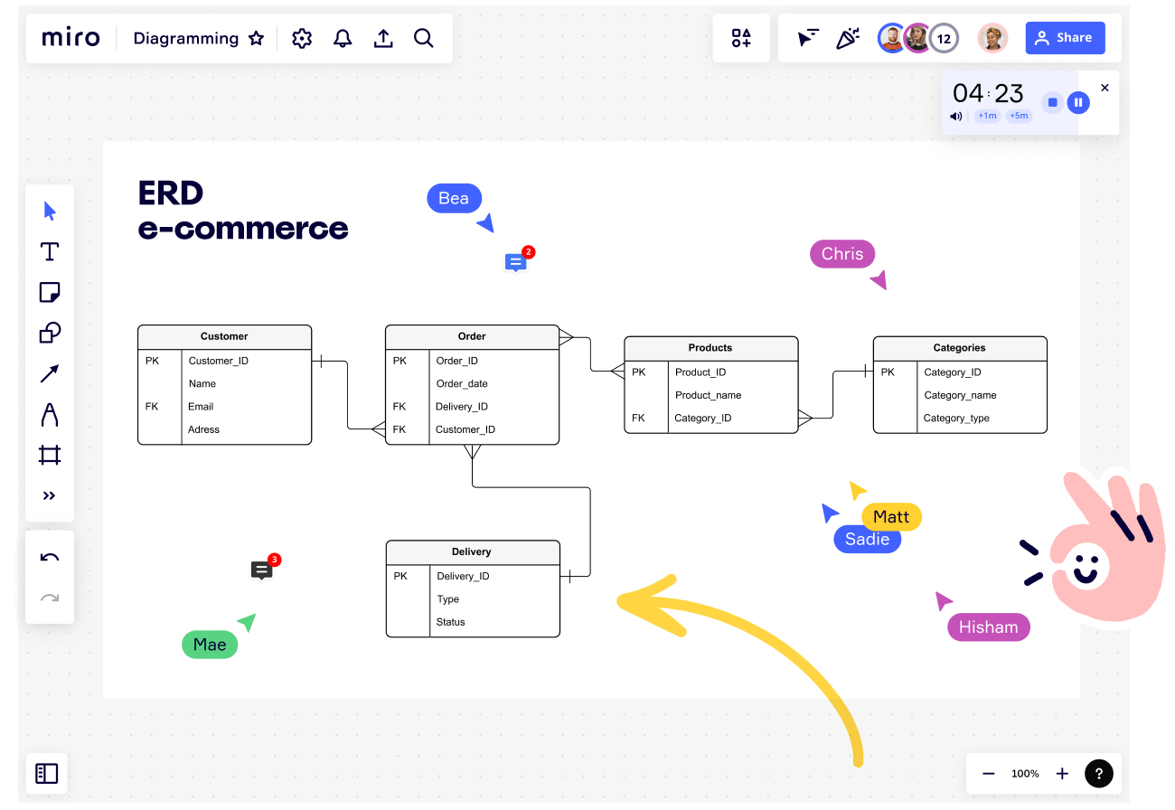 What is an Entity Relationship Diagram? | Miro What is an Entity Relationship Diagram? | Miro