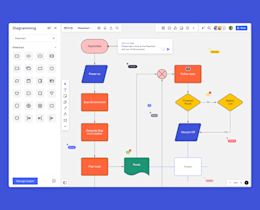 Flowchart Maker Create Flowcharts Easily Miro The Best Website