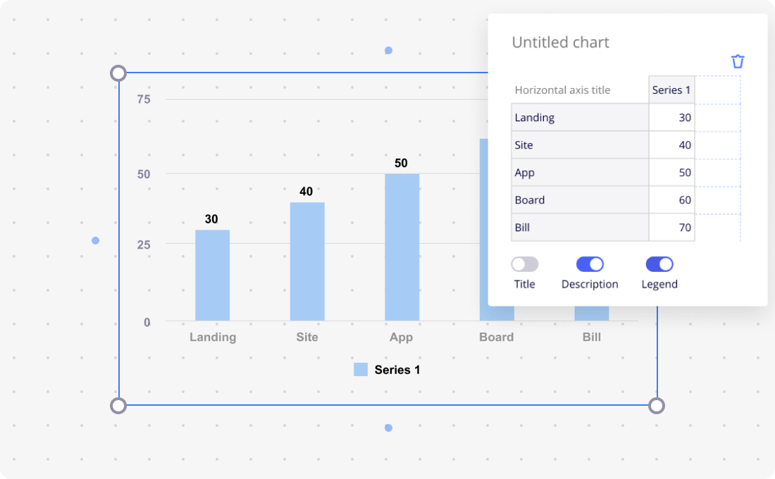 Online Balkendiagramm Maker | Erstelle kostenlos ein Balkendiagramm | Miro