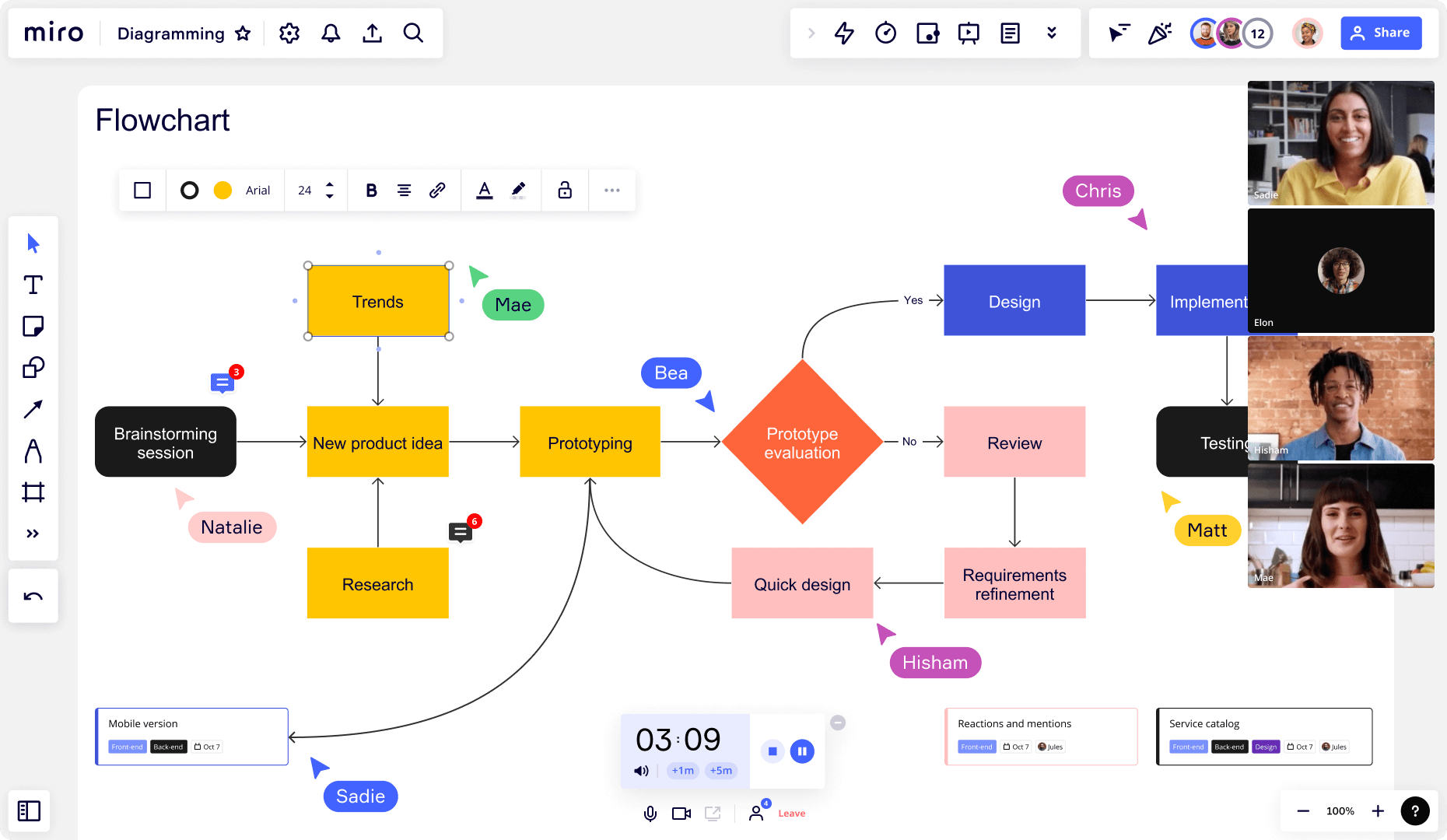 Flussdiagramme kostenlos, einfach und schnell erstellen | Miro