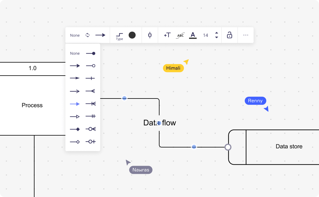 Datenflussdiagramm Tool | Visualisiere Daten online | Miro