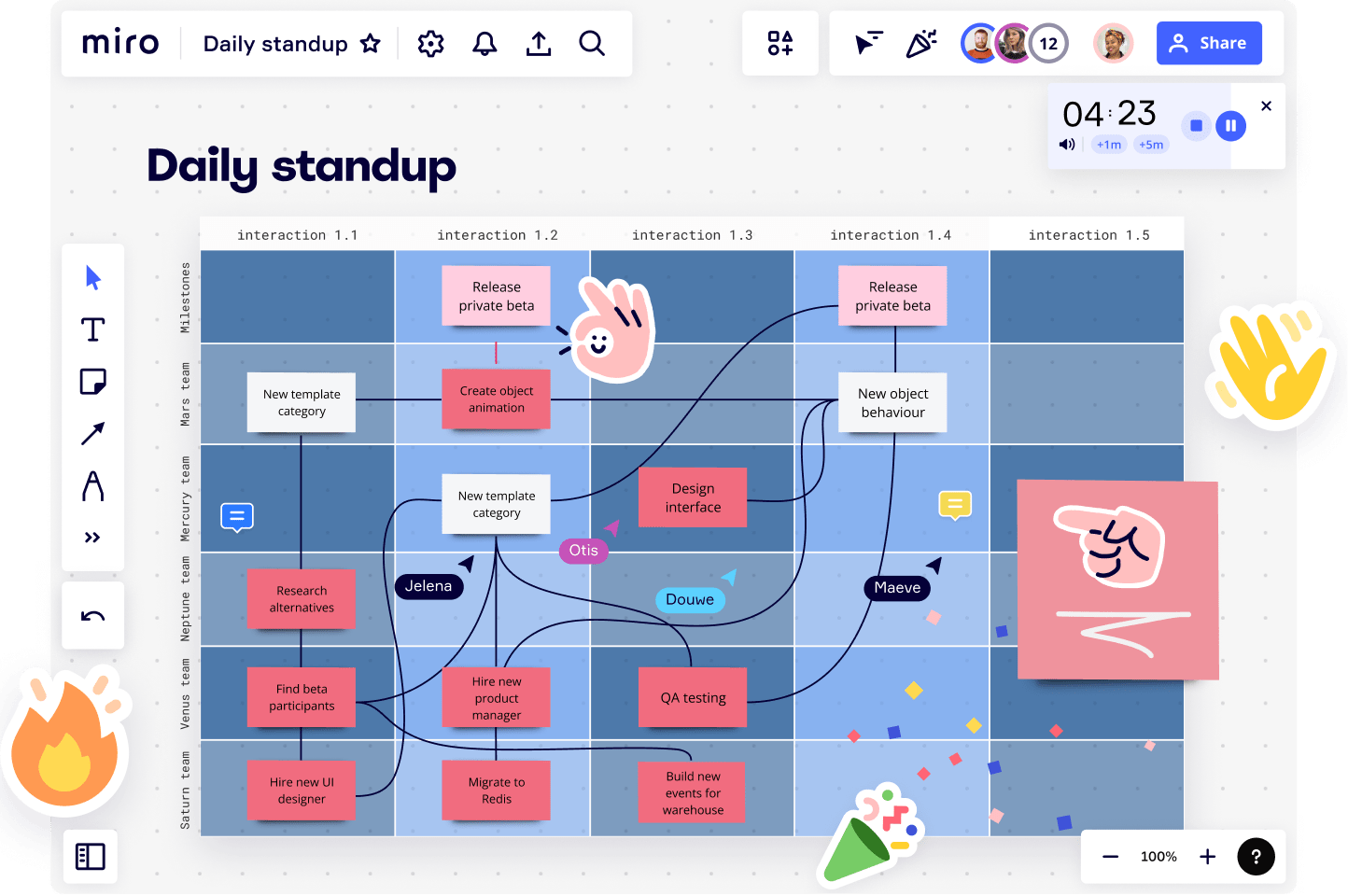 Big Room Planning: o que é, como fazer e modelos editáveis