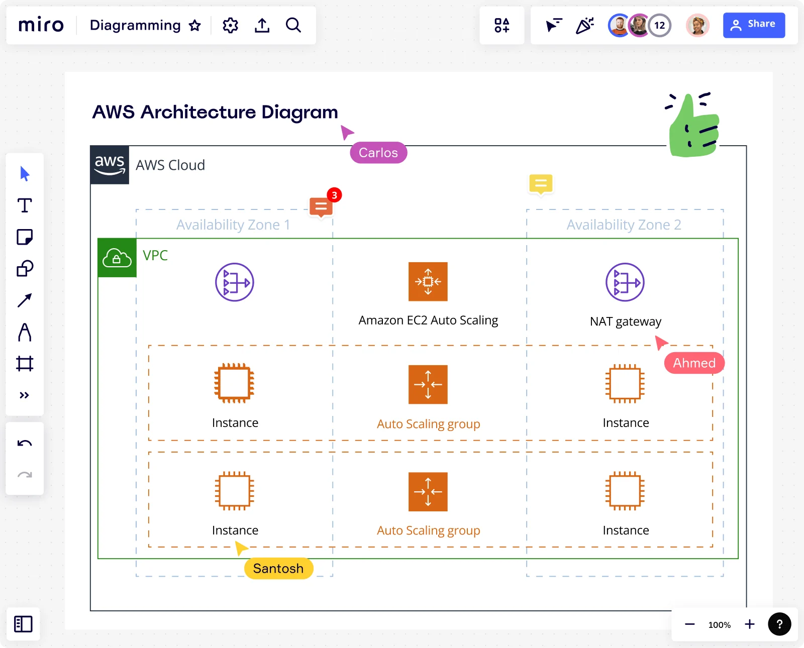 Crea diagramas técnicos de forma sencilla | Miro