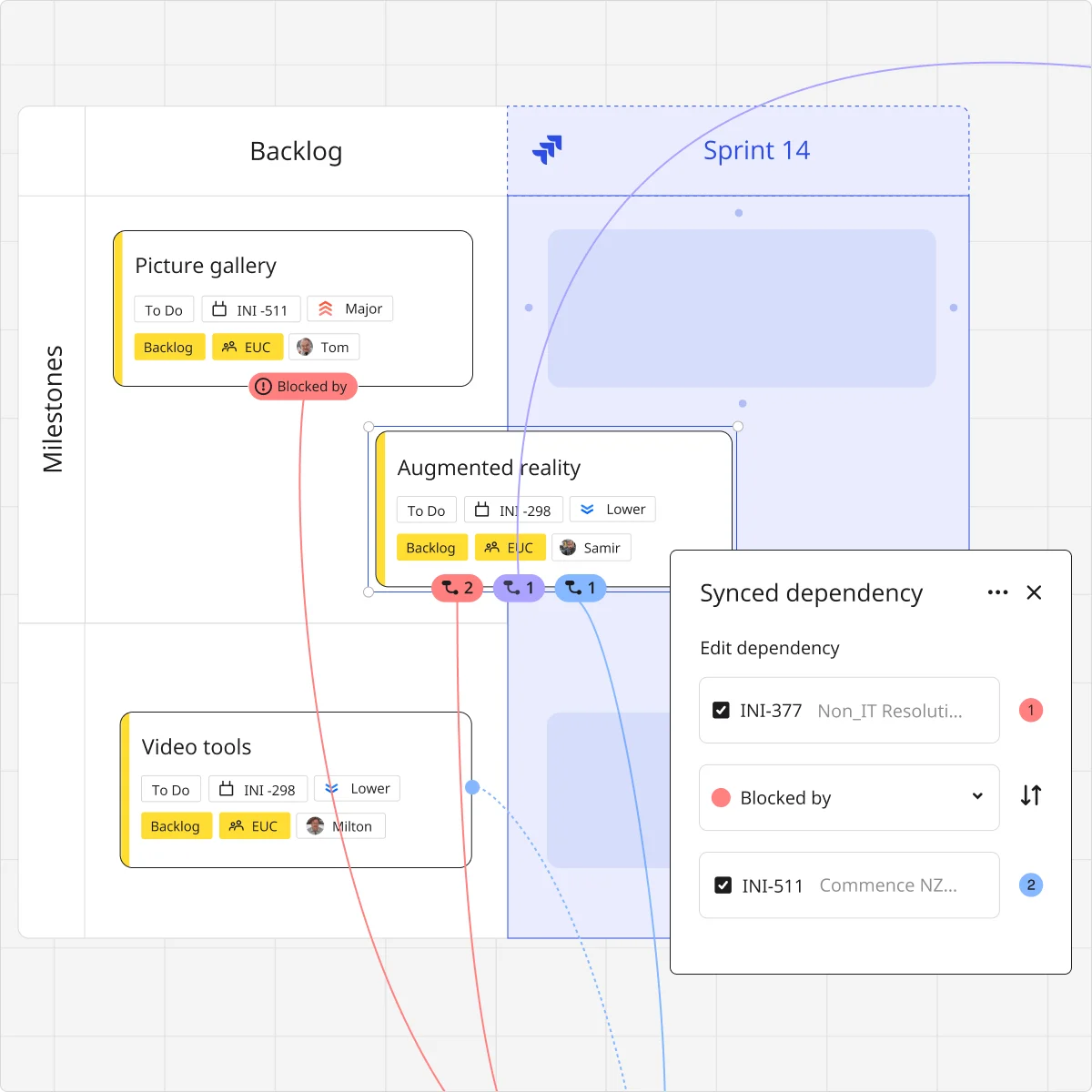 The All-in-One Tool for Product Development | Miro