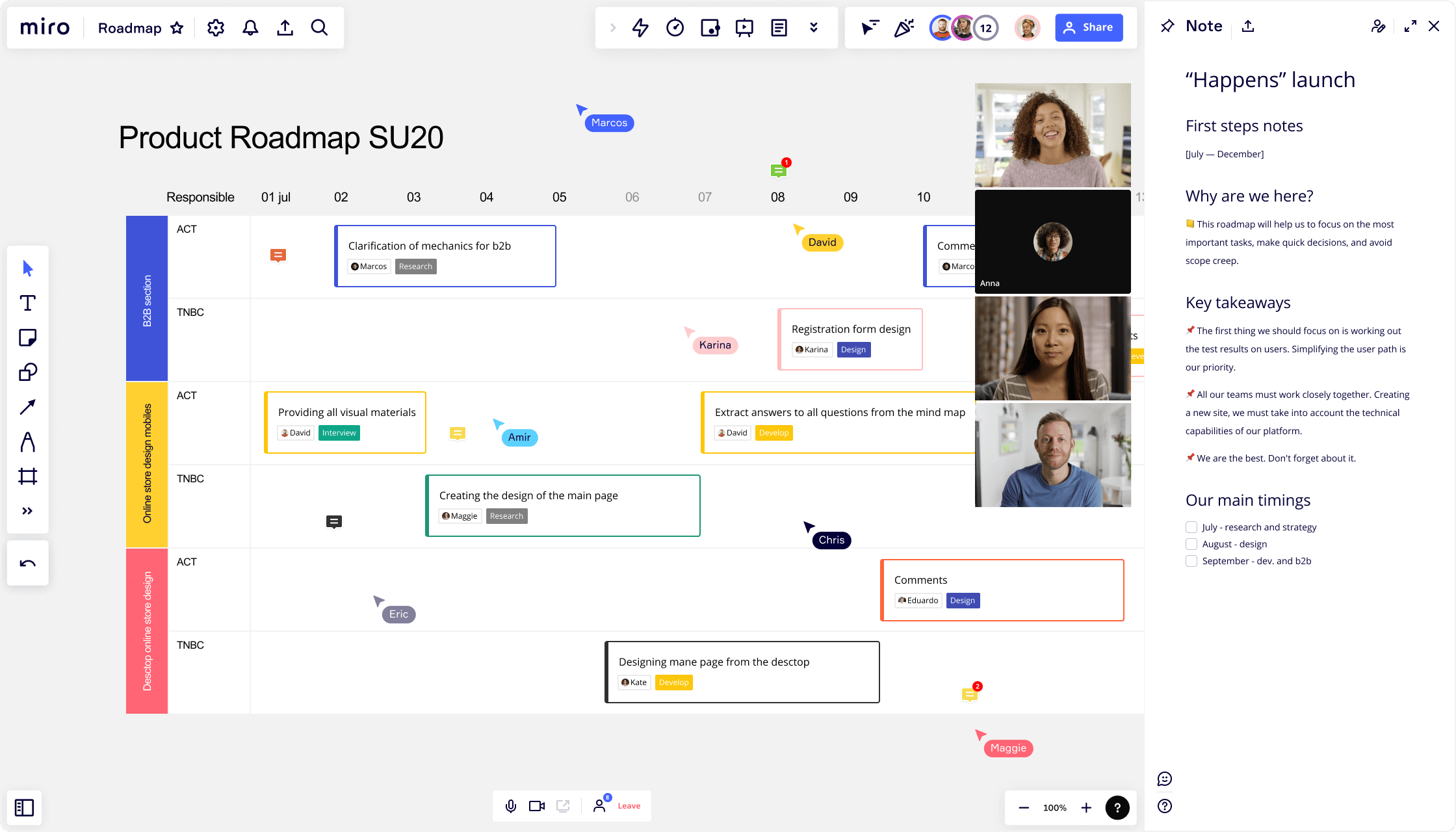 Roadmap tecnológico: Qué es, cómo hacerlo y ejemplos | Miro