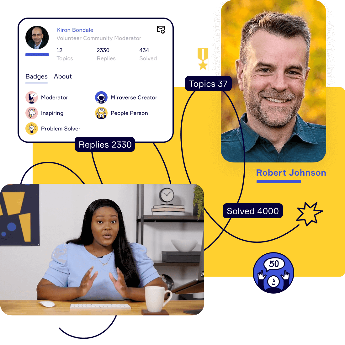 Miro Community | Get familiar with our community resources | Miro