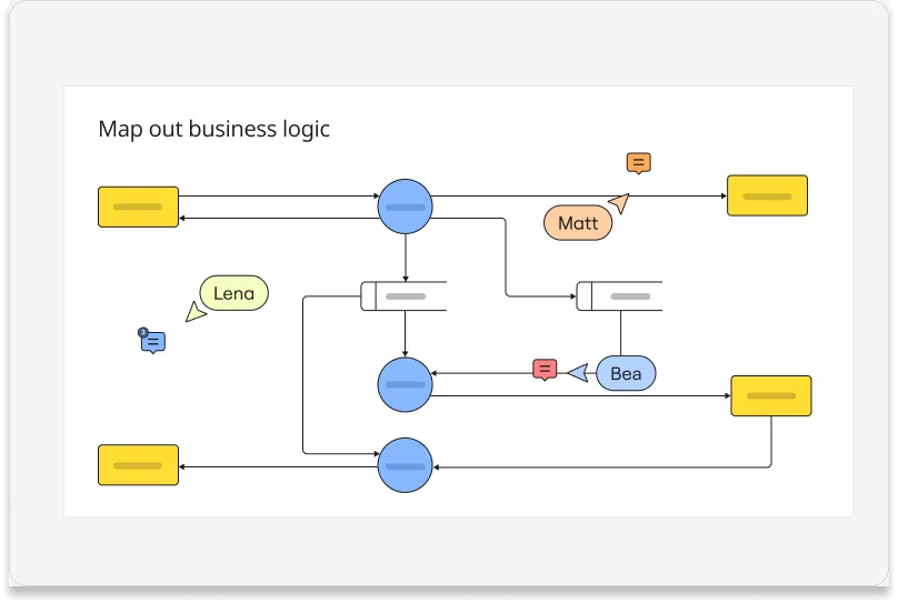 Technical Diagramming Made Easy | Miro