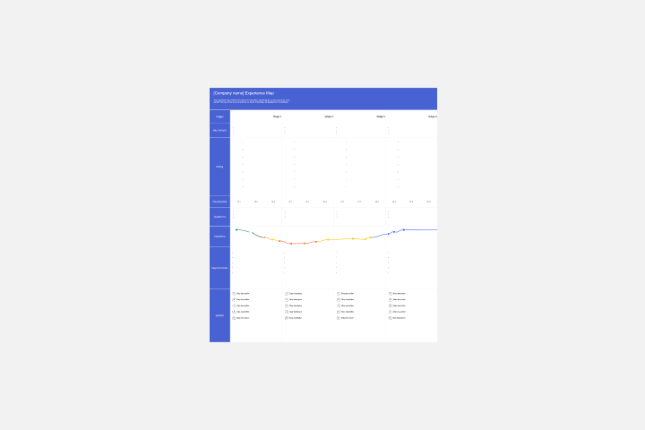 Erstelle eine Customer Journey Map | Miro