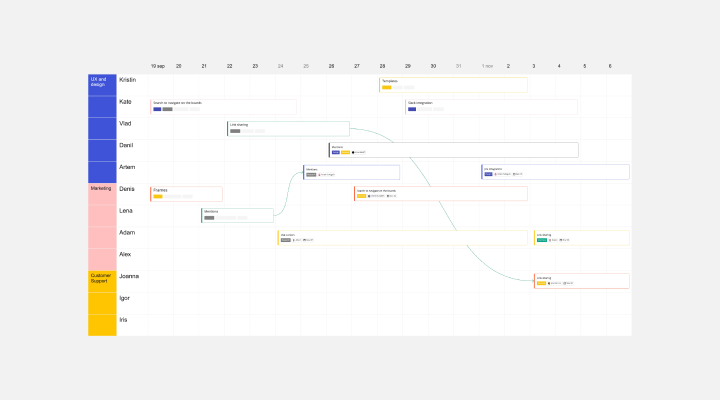 Strategic Planning Meeting Toolkit for Teams | Miro