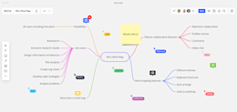 Online Brainstorming Tools Online Discounts Save 55 Jlcatj gob mx