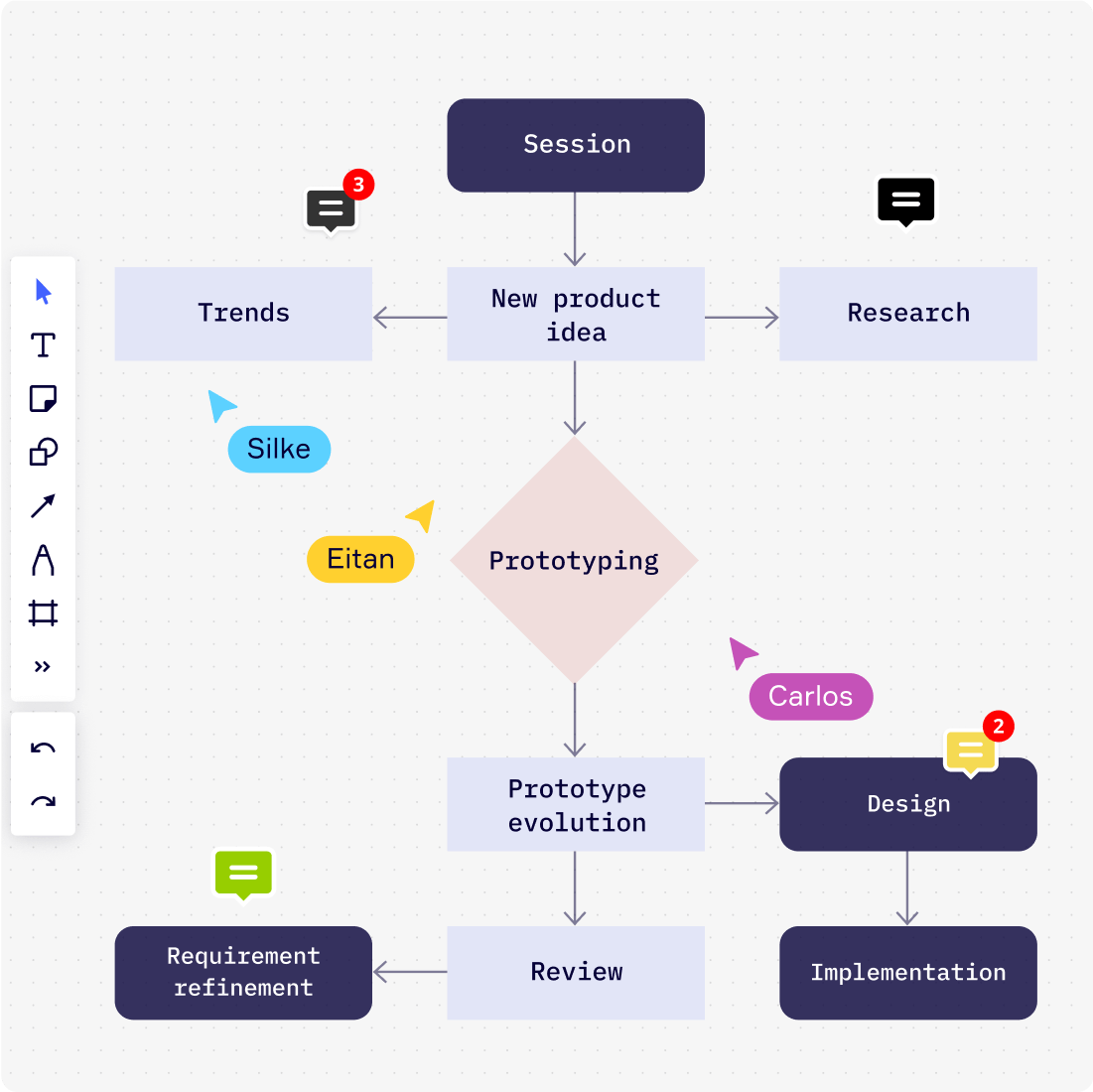 Strategic Planning Tools | Online Planning | Miro