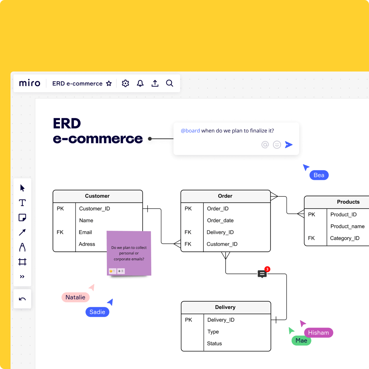 Ein einfaches Entity Relationship Diagramm Tool | Miro