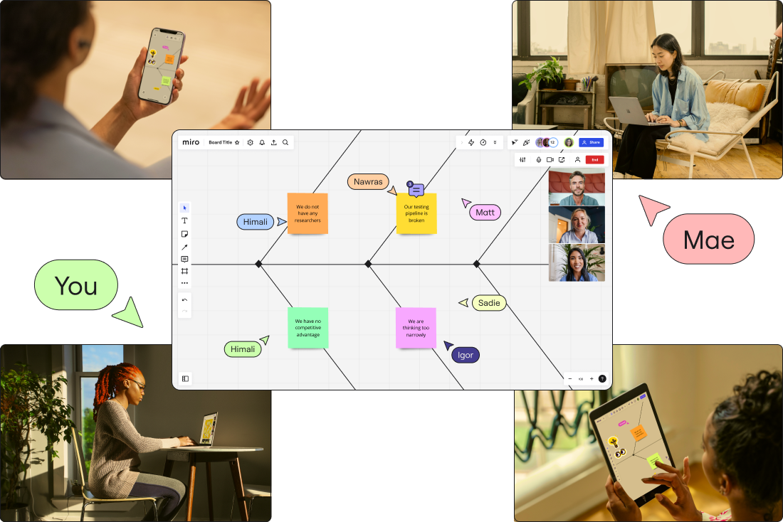 Mit Miro von der ersten Idee bis zur fertigen Innovation