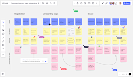 What Is A Customer Journey Map Tips Examples Miro