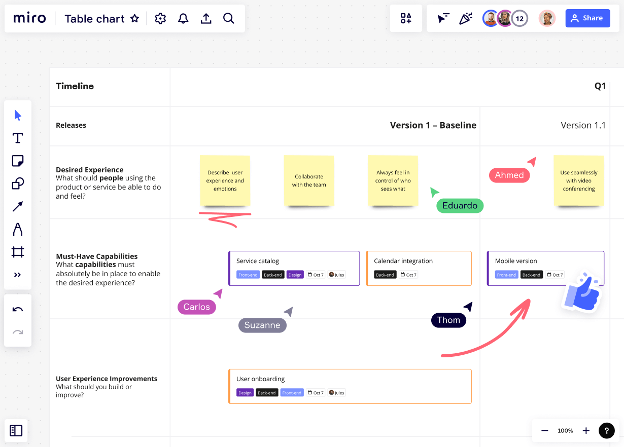 Tabelle online erstellen, kostenlos & einfach | Miro