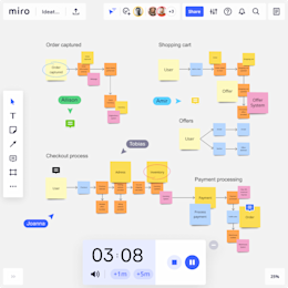 Help You Design Miro Project Infographic Mind Map Flowcharts Whiteboard